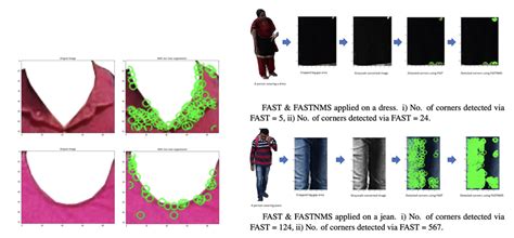 Classifying Collars And Lower Body Clothing Based On Corner Detection Download Scientific Diagram