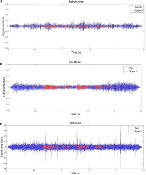 Speech Recognition Everything You Need To Know 25