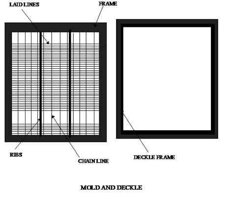 Papermaking History Of The Book Libguides At College Of Charleston