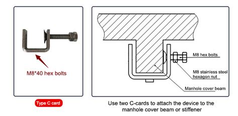 Wireless Manhole Cover Sensor Ip68