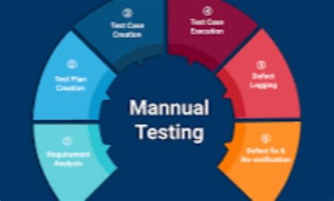 Do Manual Testing Of Website And Apps By Rayroy007 Fiverr
