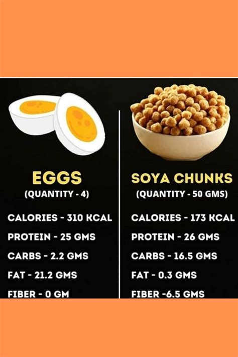 Nutrition Chart Soya Chunks Recipe Low Carb Recipes Healthy Recipes