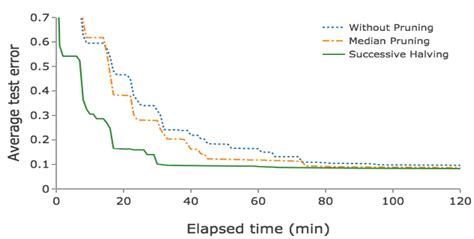 Optuna Hyperparameter Optimization