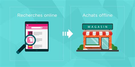 Stratégie Web To Store Ne Sous Estimez Pas Limportance Du Contenu