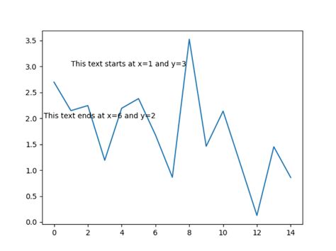 Sample Plots In Matplotlib Matplotlib 312 Documentation Labels Images