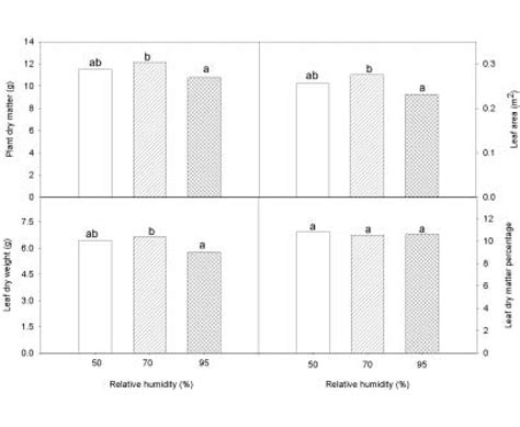 25 Calculating Dry Matter Listercamryn