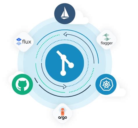 Kodekloud En Linkedin Gitops With Kubernetes