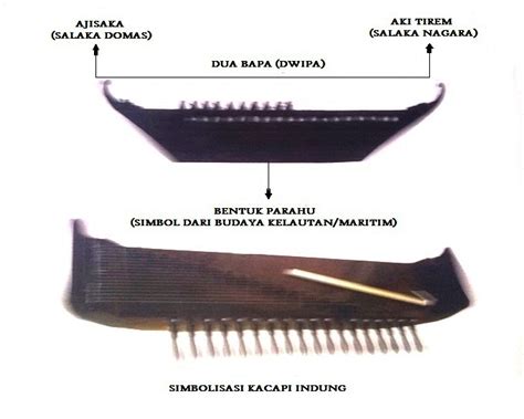 Kacapi Dan Suling Cipaku Darmaraja
