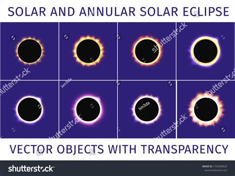 Total Annular Solar Eclipse Set Different Stock Vector Royalty Free 1759399625 Shutterstock