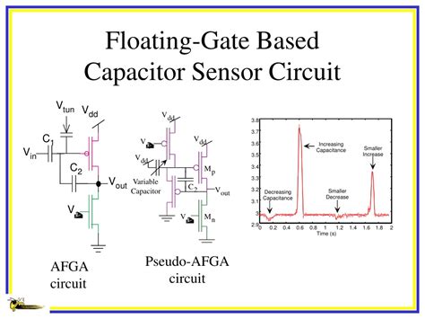 Ppt Floating Gate Circuits Powerpoint Presentation Free Download