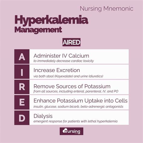 😷😷 What Is The Management Of Hyperkalemia 🤔 Lets Tackle
