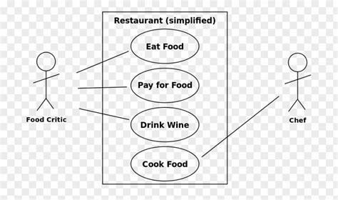Actor Use Case Diagram Class Unified Modeling Language Png Image Pnghero