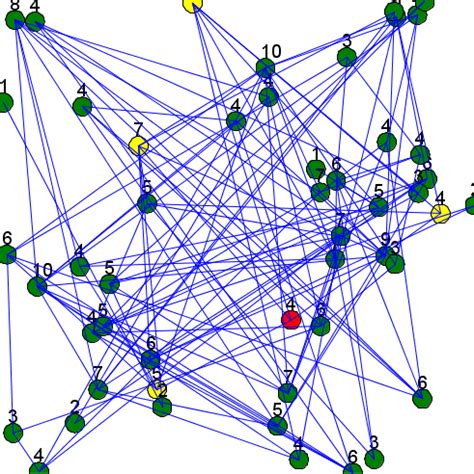 Graph Species GAMA Platform