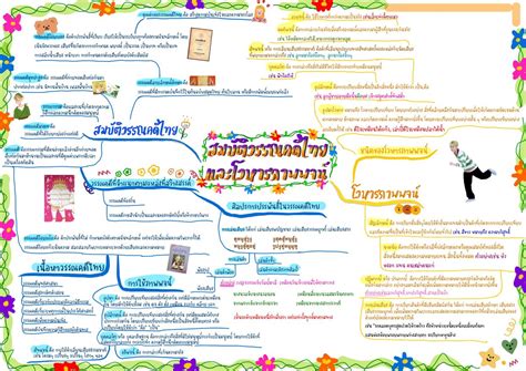 โน้ตของ ภาษาไทย Clear มัธยมปลาย การจัดห้องเรียน
