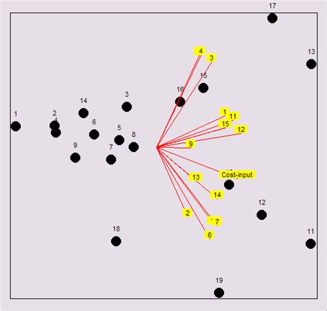 Presentation Of Raw Forestry Data Using Co Plot Download Scientific Diagram