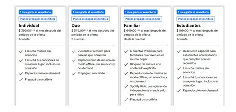 Aumentó Spotify los nuevos precios de los planes premium y cuál es el