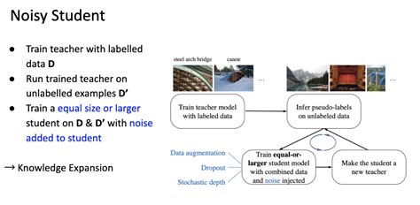 简介self Supervised Learning 的近期发展（20182020） 知乎