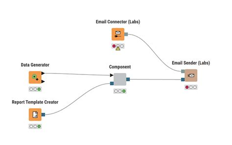 Combining Text And Table For Email Knime Analytics Platform Knime Community Forum