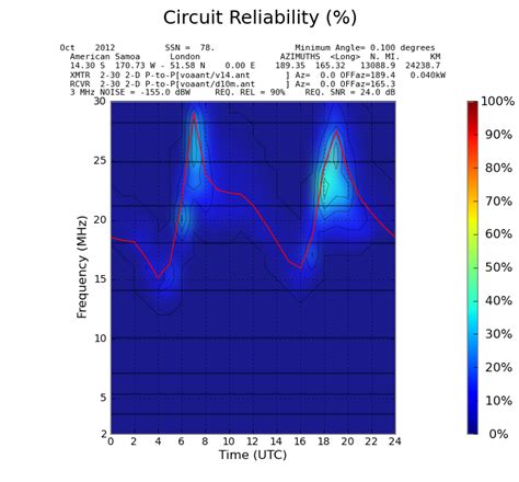 M1ktas Qrp Ham Radio Blog Propagation Long Path