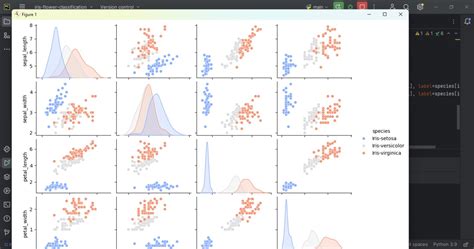 🚀 Iris Flower Classification Using K Nearest Neighbors Knn 🌸 I