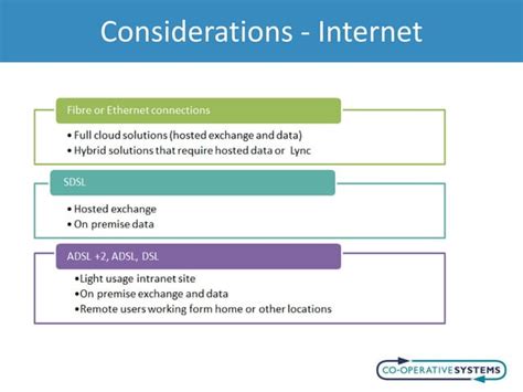 Office 365 And Using Sharepoint Online Ppt