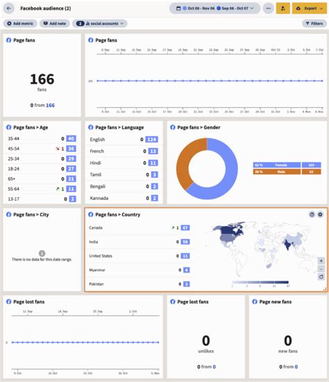 3 Tools To Use Instead Of Facebook Analytics 2024 Edition Amplitude Marketing