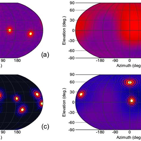 Basic Principle Of Parametric Spatial Sound Reproduction Download Scientific Diagram