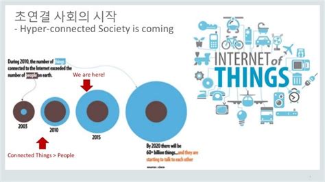 Iot 기반 융합 서비스 기술 응용사례