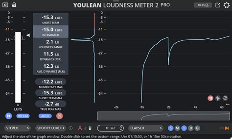 11 Best Loudness Meter Plugins Lufs Rms True Peak