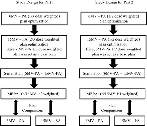 Flow Charts Illustrating The Steps Taken In Generating Mixed Energy