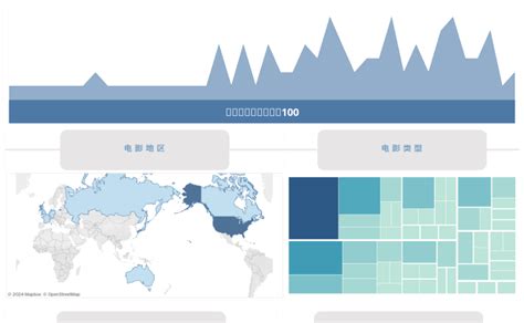 Profile Datainsight2610 Tableau Public