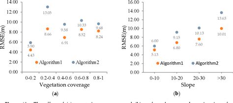 Figure 19 From A Ground Elevation And Vegetation Height Retrieval Algorithm Using Micro Pulse