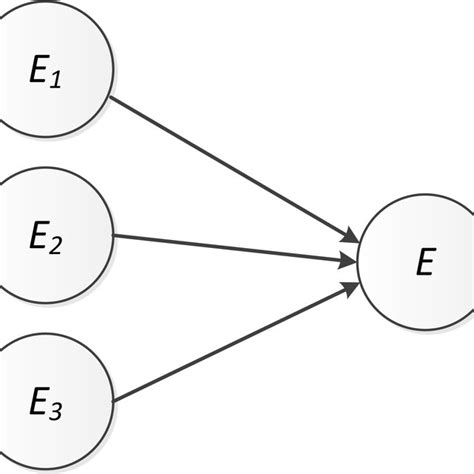 Example Of Constructing A Graph To Represent The Relationship Among