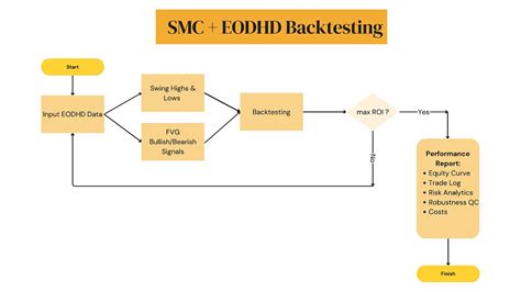 A Deeper Dive Into Financial Functions In Python With Beginner Friendly