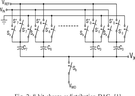 Figure 3 from A 23 1µW 8 Bit 1 1 MS s SAR ADC with counter based