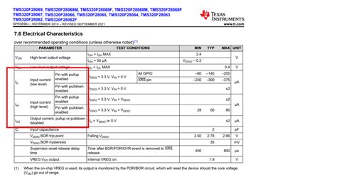 Tms320f28069 Clarify Inputoutput Current Of Electrical