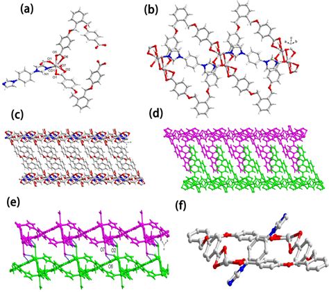 A Coordination Environment Around Cdii In 1 B Perspective View Of