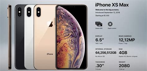 Сравнение всех моделей iPhone по порядку