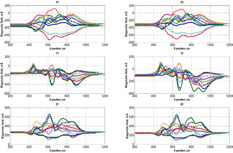 Dynamic Vehicle Detection Via The Use Of Magnetic Field Sensors