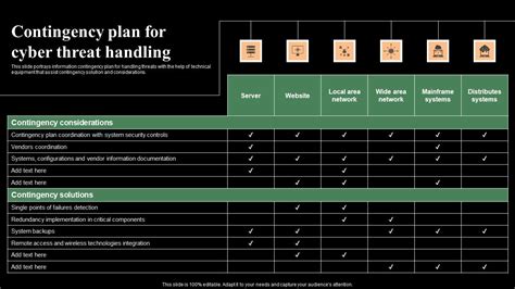 Contingency Plan For Cyber Threat Handling Monitoring Digital Assets Format