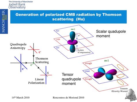 Ppt Cmb Polarization Powerpoint Presentation Free Download Id5536693