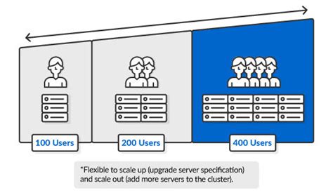 Exabytes Clustered Hosting Cloud Servers In Malaysia