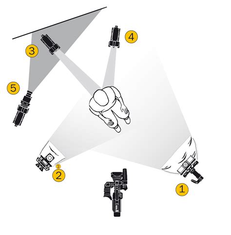 dedolight Products Overview
