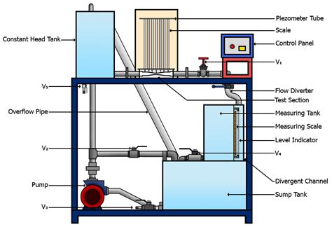 Bernoulli Experiments