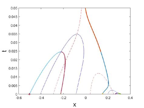 The Joint Illustration Of Fingerprints Fp 1 Fp 2 And Fp 3 Of Previous
