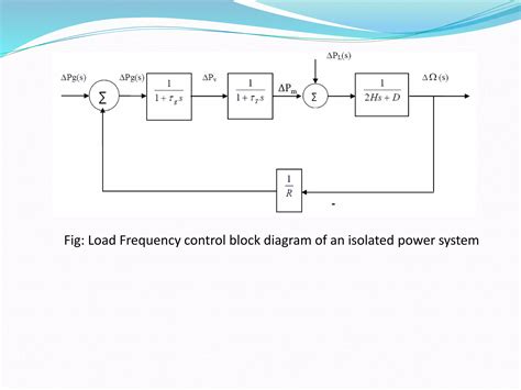 Load Frequency Control Of Two Area System Ppt