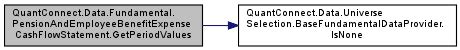 Lean QuantConnect Data Fundamental PensionAndEmployeeBenefitExpenseCashFlowStatement Class