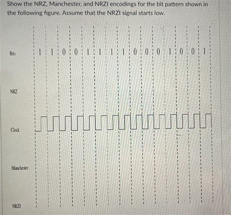 Solved Show The Nrz Manchester And Nrzi Encodings For The