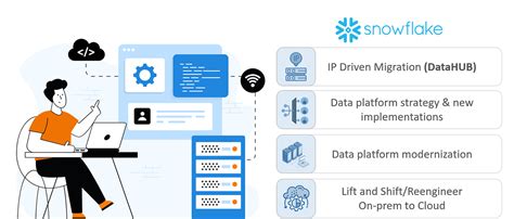 Leaders In Data Cloud Big Data Cloud Analytics AI ML And Multi Cloud Deployments