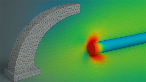 Fem For Dummies Absolute Basics For Cfd And Multiphysics